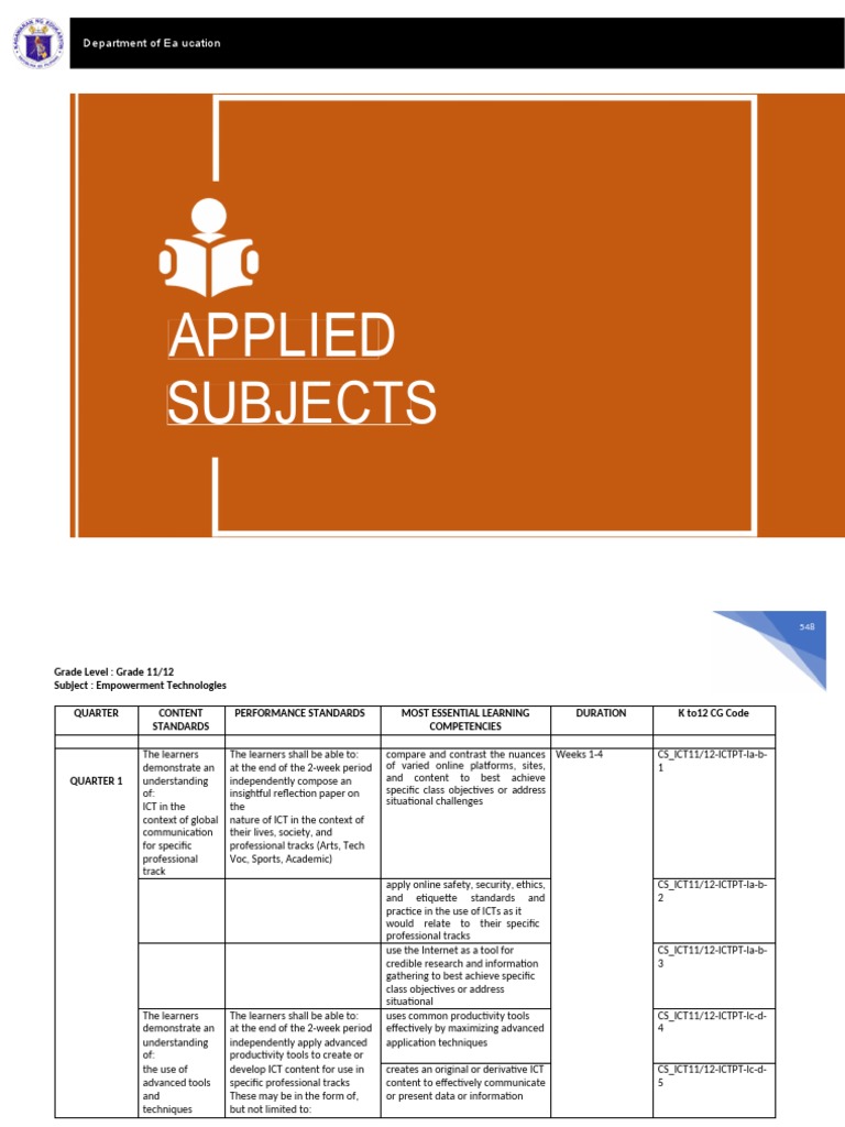 SHS APPLIED SUBJECTS MELCs | PDF | Educational Technology | Learning