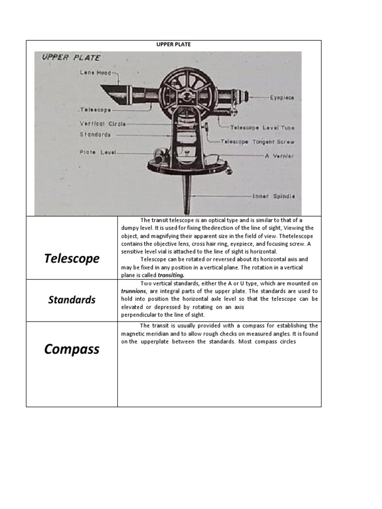 Engineers Transit | PDF | Compass | Optics
