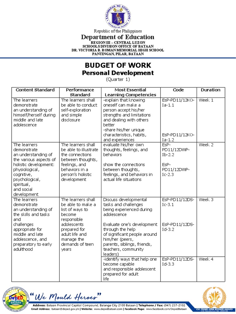 Grade 10 Personal Development Plan | PDF | Adolescence | Learning