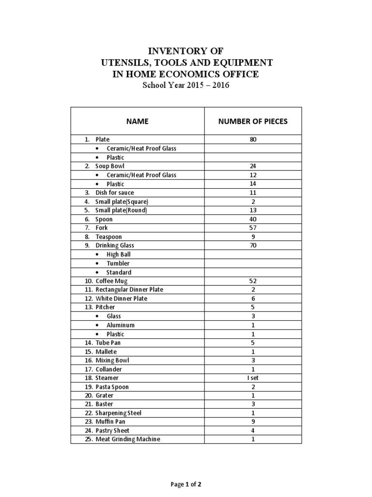 Inventory of Utensils, Tools and Equipment in Home Economics Office ...