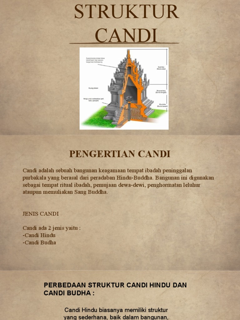Struktur dan Bagian Candi Hindu-Buddha | PDF | Agama & Spiritualitas