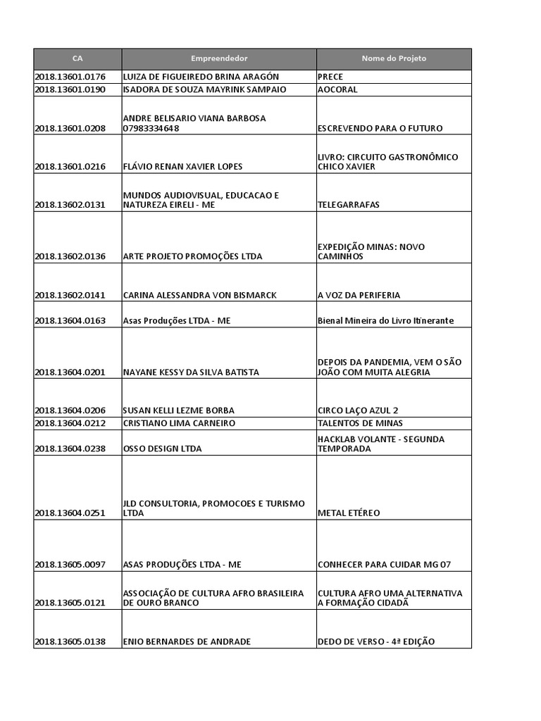 relat-rio-de-projetos-culturais-apoiados-pelo-fundo-estadual-de-cultura
