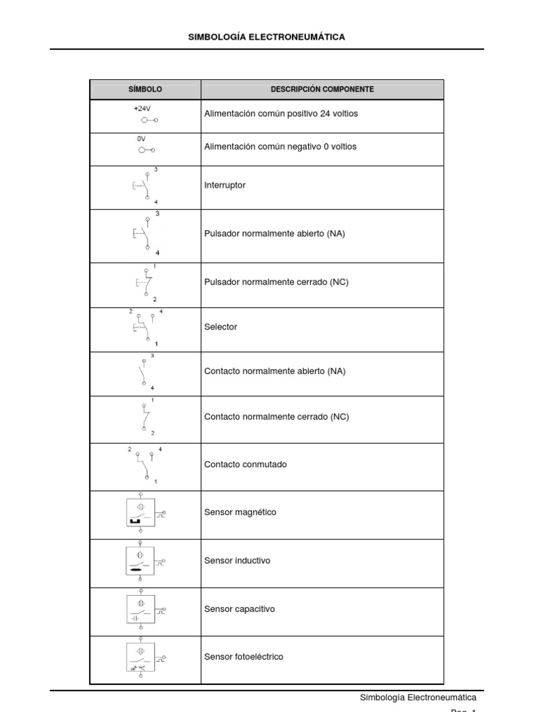 Simbología Electroneumática Esencial Pdf Ciencia Y Matemáticas