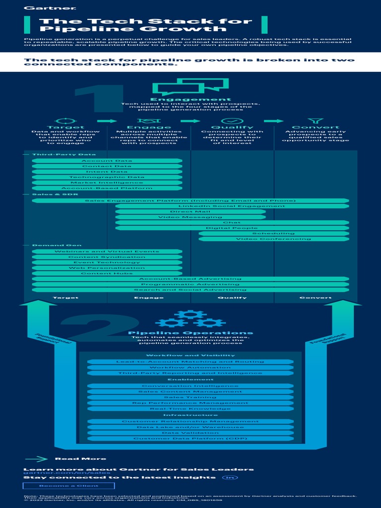 Gartner:Tech Stack Pipeline Growth | PDF | Sales | Customer ...