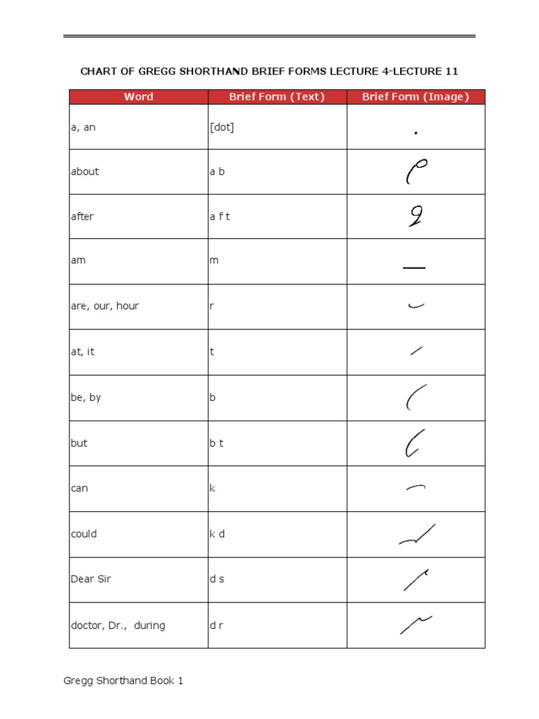 Gregg Shorthand Brief Forms Chart | PDF