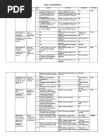 IPCR Rating Scale Guidelines 2023 | PDF | Computing