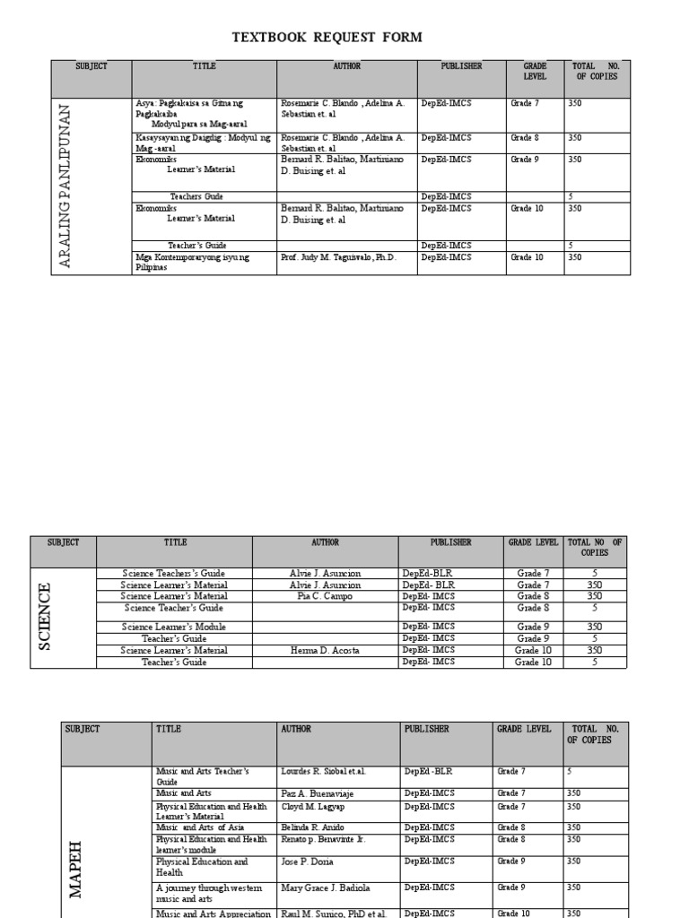 Textbook Request Form: Bernard R. Balitao, Martiniano D. Buising Et. Al ...