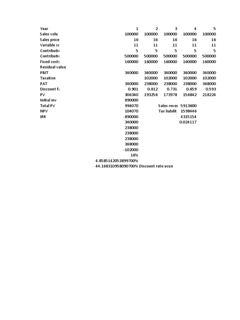 Past Papers2 | PDF | Net Present Value | Discounting