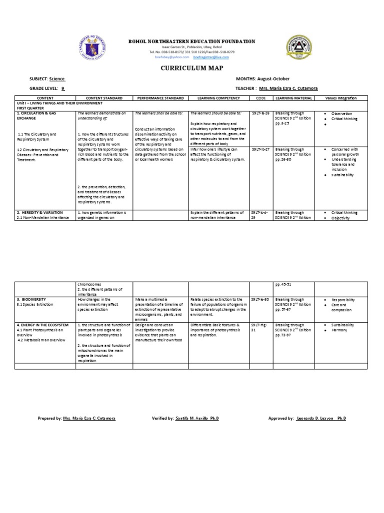 Grade 9 Curriculum Map | PDF