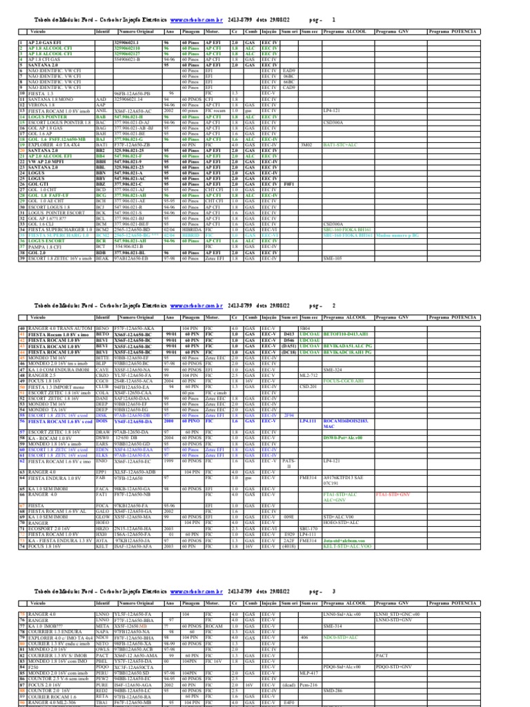 Tabela de Módulos Ford EEC-V/EEC-IV | PDF | Vehicles | Engines