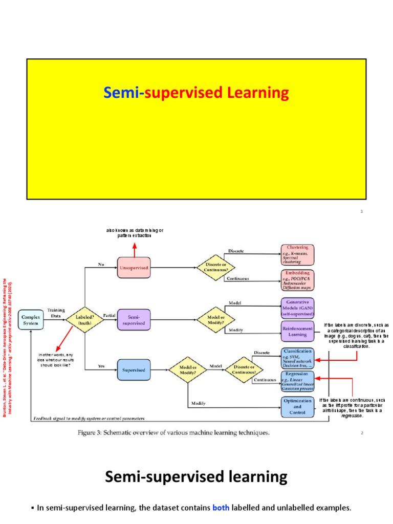 Semi-: Supervised Learning | PDF | Machine Learning | Artificial ...