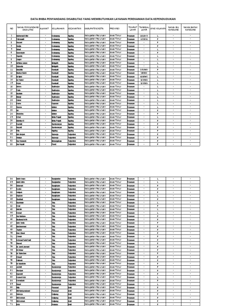 Bnba Disabilitas Yang Membutuhkan Layanan Perekaman Data Kependudukan | PDF