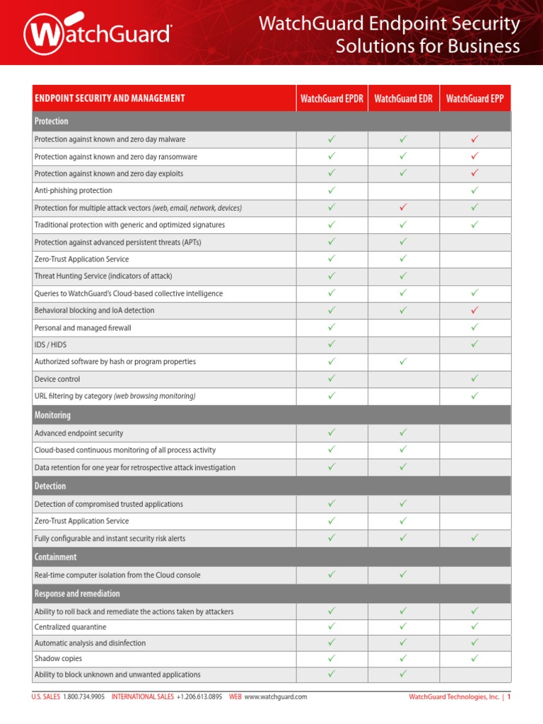 Matrix_WatchGuard_Endpoint_Security (1) | PDF | Security | Computer ...