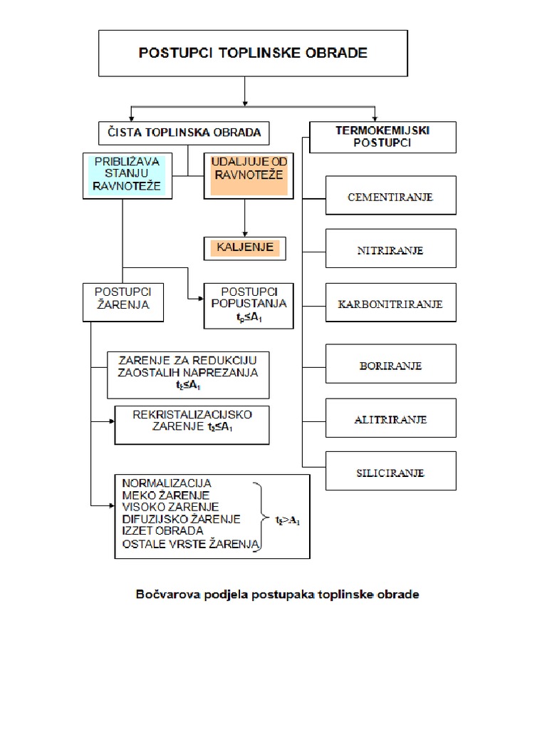 TOPLINSKA OBRADA - SKRIPTA Skračeno | PDF
