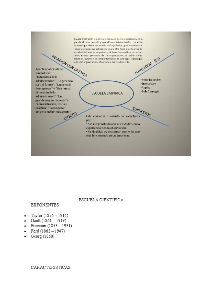 Escuelas de La Administración Científica | PDF