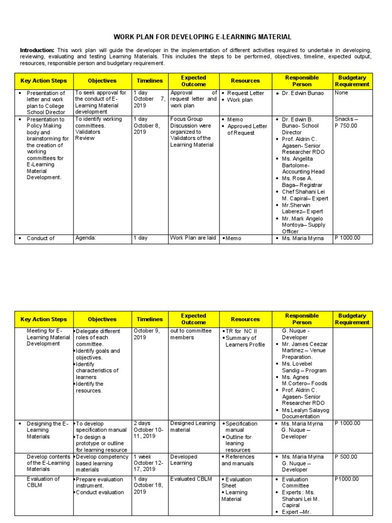 Work Plan For Elearning | PDF | Educational Technology | Learning