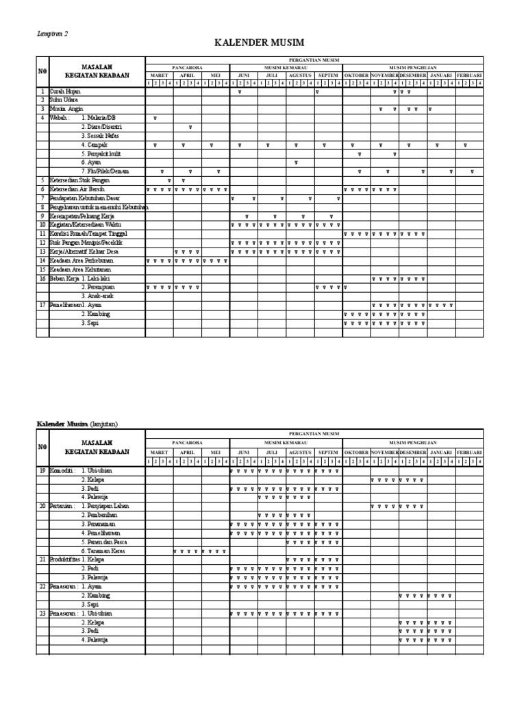Kalender Musim dan Kegiatan Pertanian | PDF