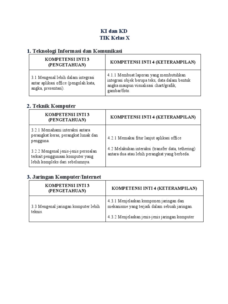 TIK KI Dan KD Kelas X | PDF