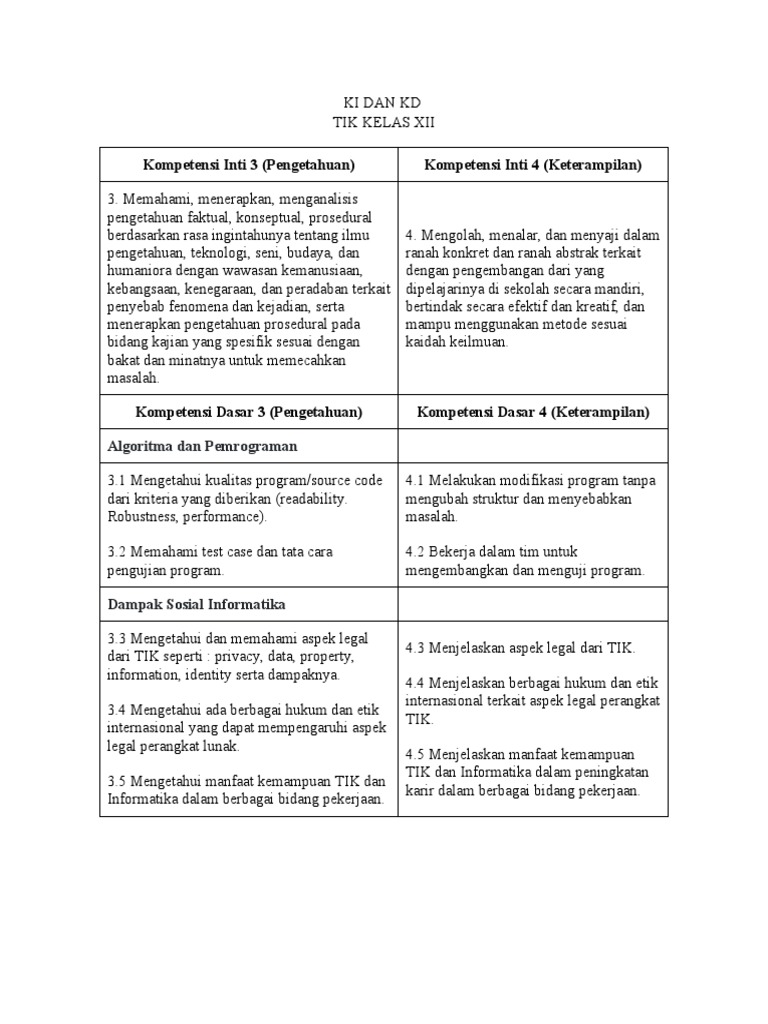 KI DAN KD Kelas XII | PDF