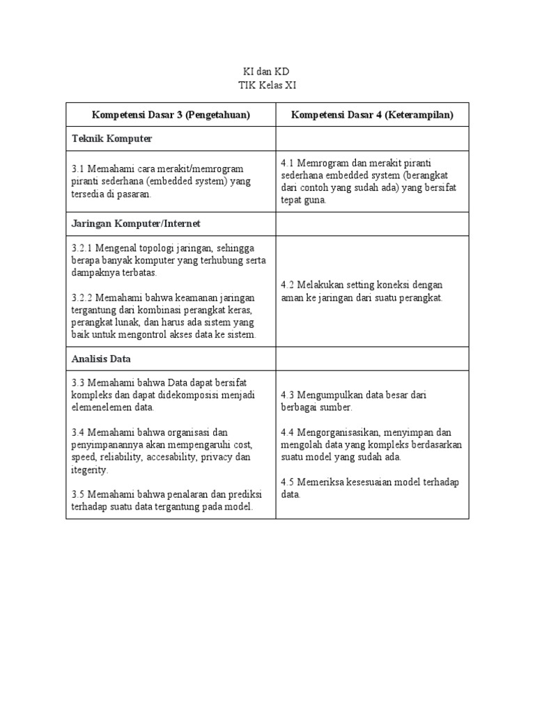 KI Dan KD Kelas XI | PDF