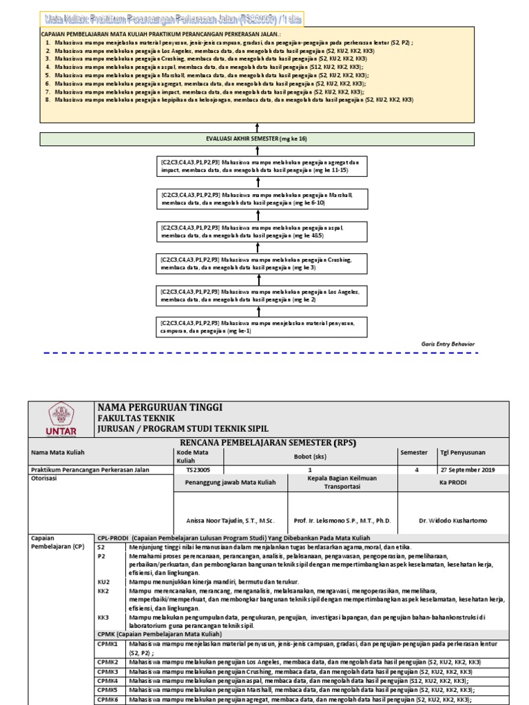 RPS Praktikum PJR | PDF