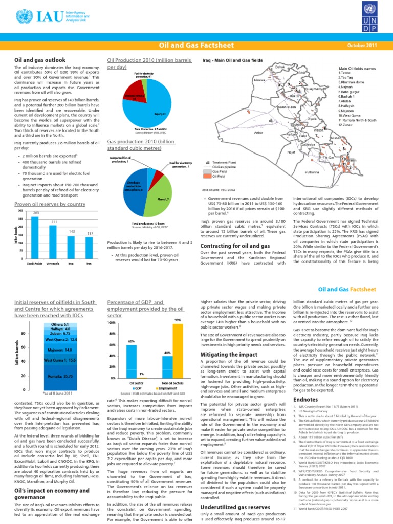 Oil Fact-Sheet | PDF | Petroleum | Natural Gas