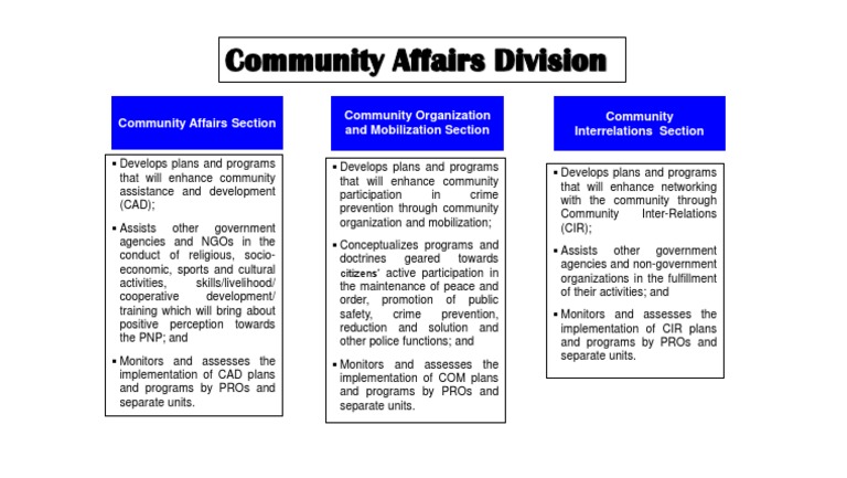 Community Affairs Section Community Interrelations Section Community ...