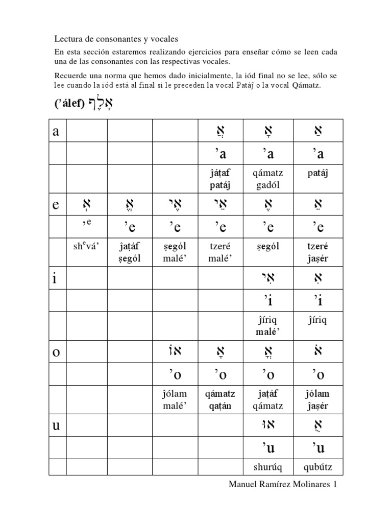 Ejercicios de lectura: consonantes y vocales | PDF