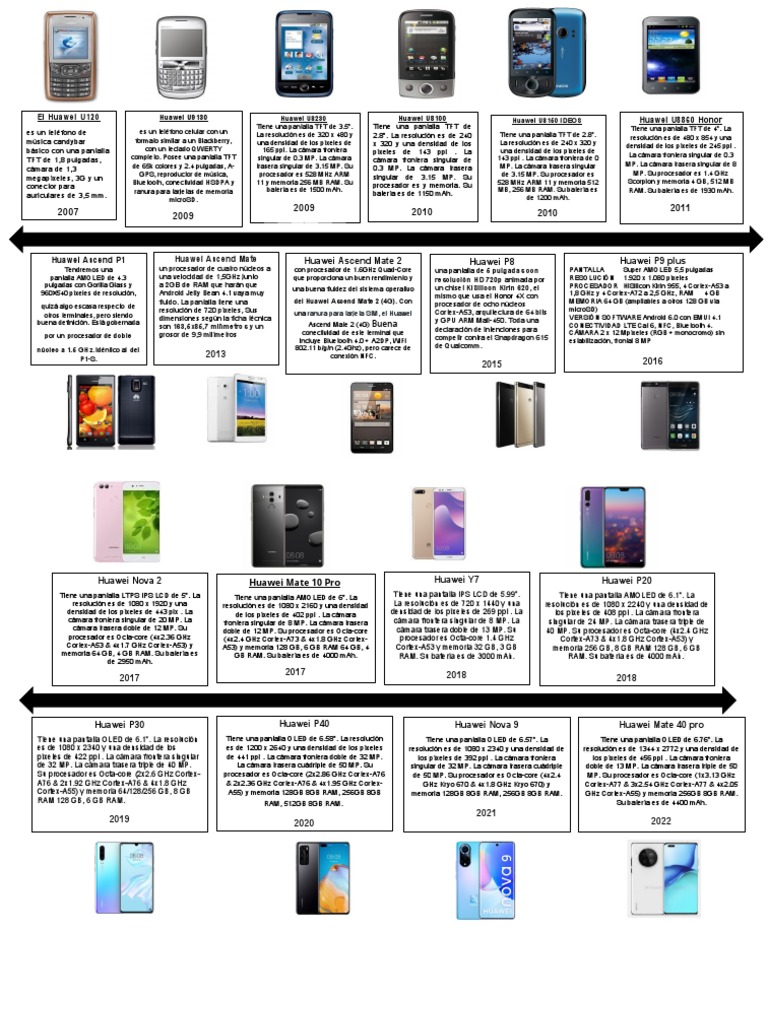 linea de tiempo de teléfonos Huawei | PDF | Píxel | Hardware de la ...