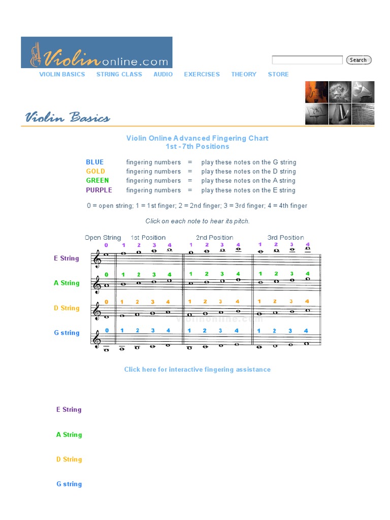 Violin Fingering Chart Advanced Positions | PDF