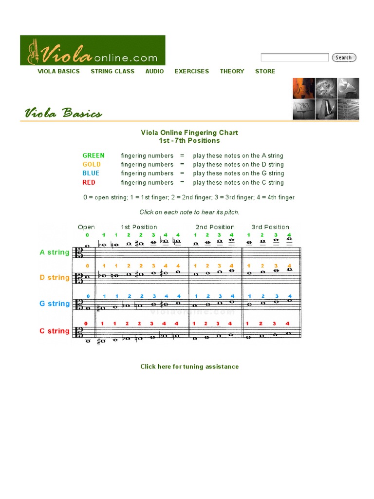 Viola Fingering Chart | PDF