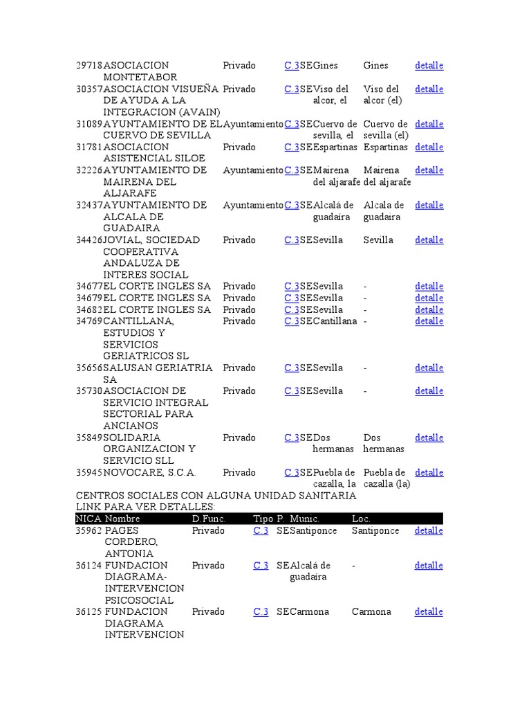 Centros Sanitarios c3 Con Nica Sevilla | PDF