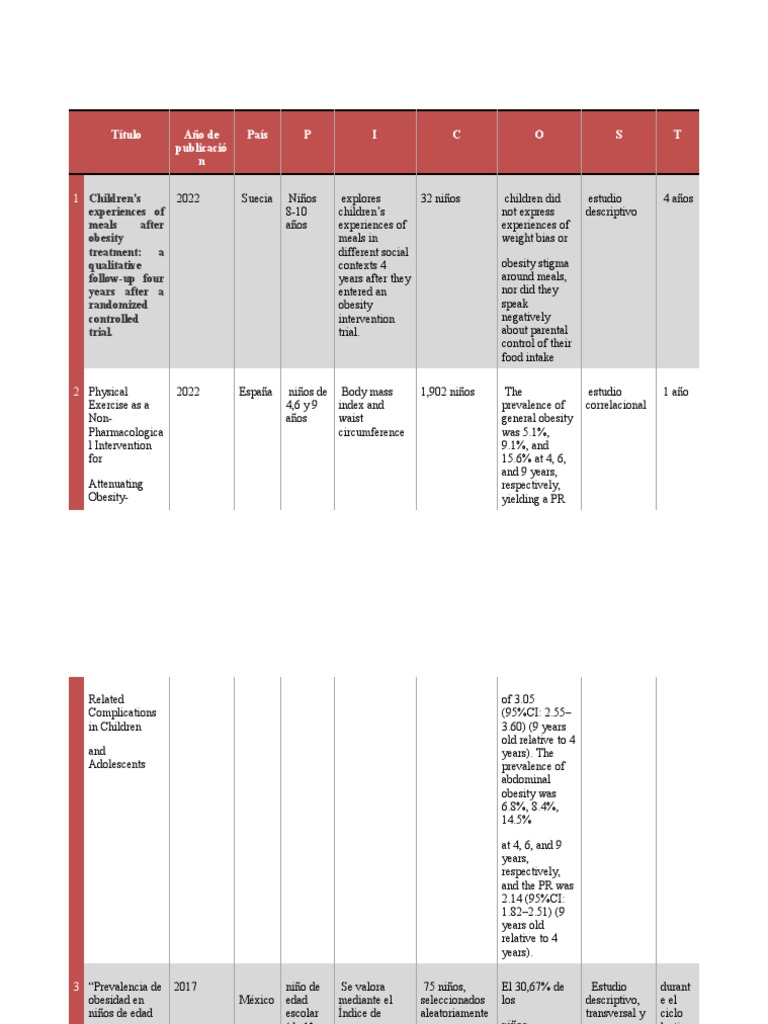 Análisis Picost | PDF | Índice de masa corporal | Endocrino