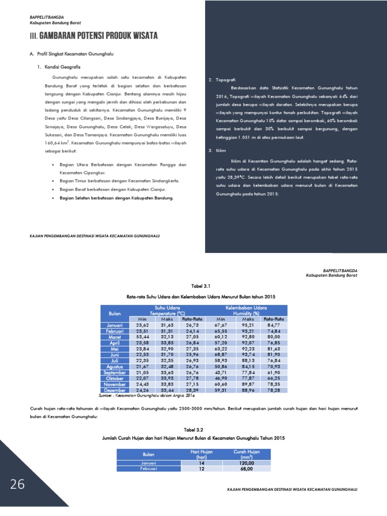 Gambaran Potensi Produk - Kec Gunung Halu | PDF