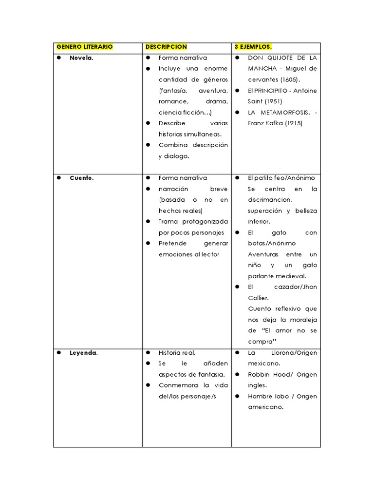 Genero Literario Cuadro | PDF | Poesía