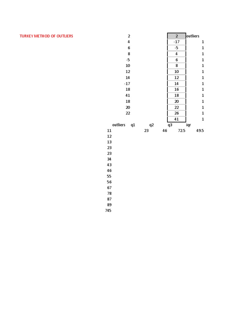Turkey Method of Outliers | PDF
