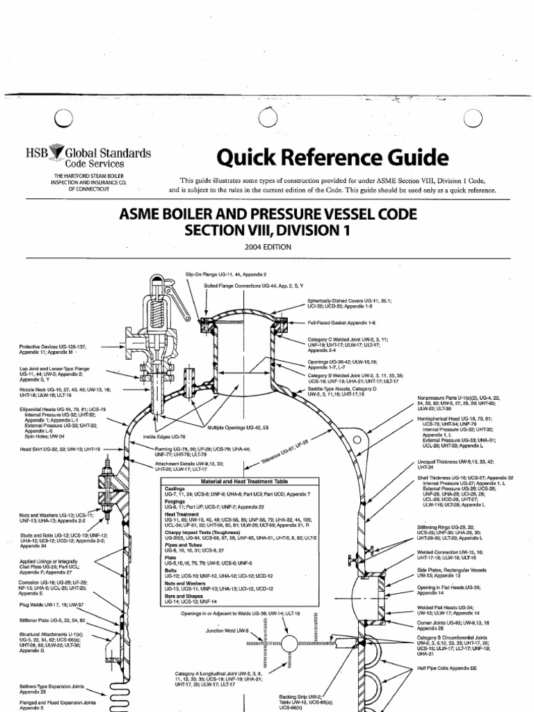 Quick Reference Guide ASME Section VIII Div. 1 | PDF