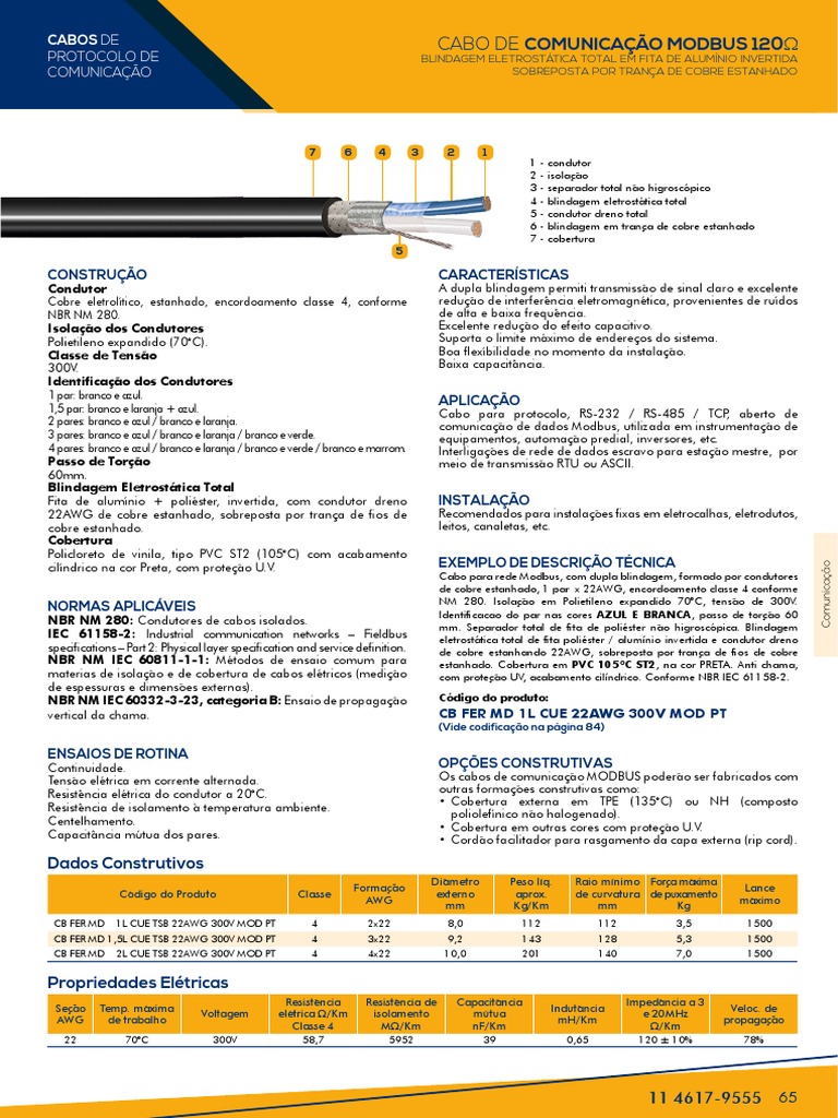 Comunicacao Modbus 120 | PDF | Engenharia Elétrica | Eletricidade