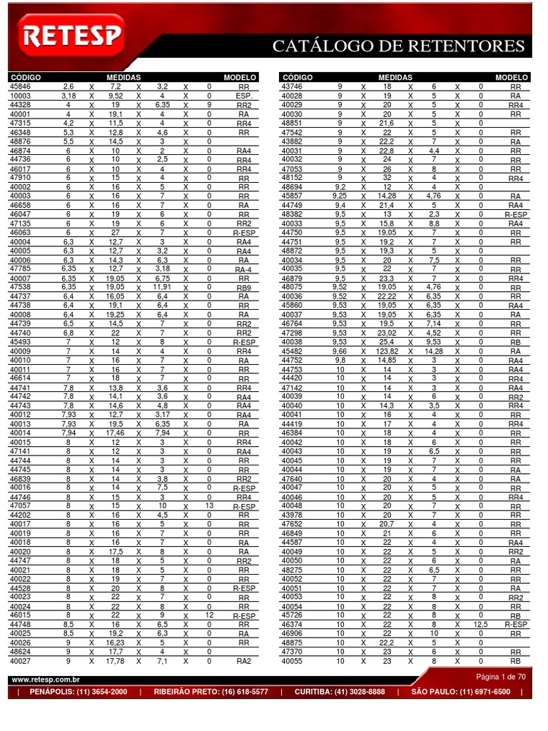 Catalago Retesp Retentor | PDF | Métodos y materiales de enseñanza ...