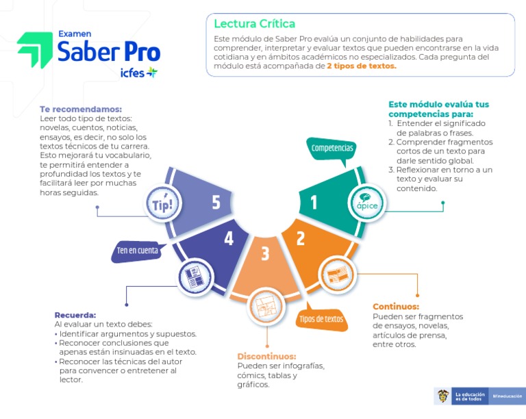 Evaluación Lectura Crítica SaberPro | PDF | Cognición | Comunicación