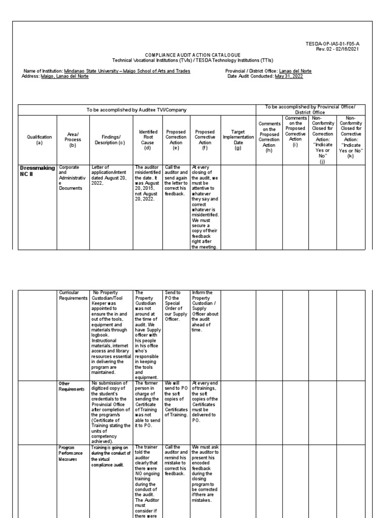 TESDA Compliance Audit Action Report | PDF | Audit | Business