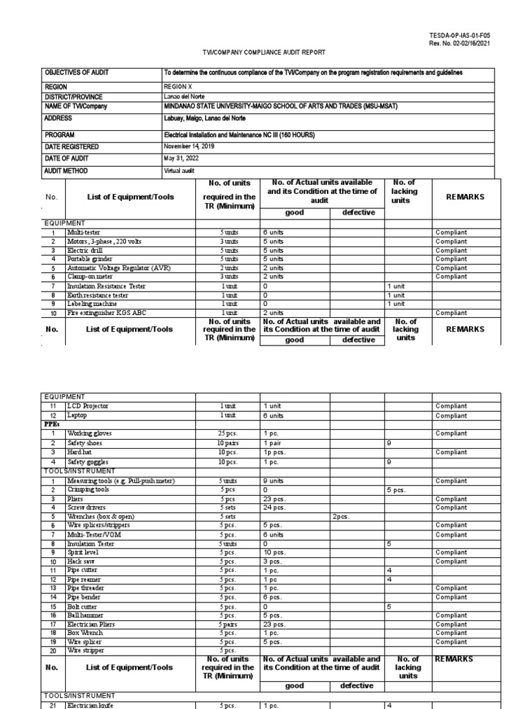 TESDA Compliance Audit Report for MSU-MSAT | PDF | Relay | Electricity