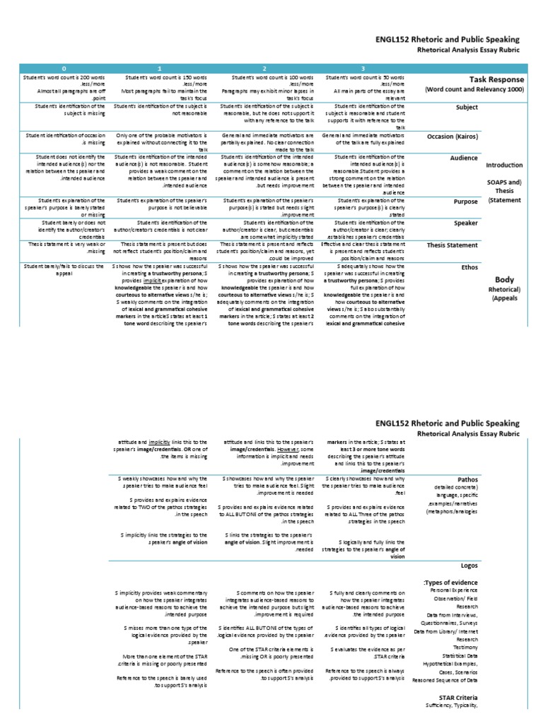 Rhetorical Analysis Essay Rubric - Final Version | PDF | Rhetoric | Essays