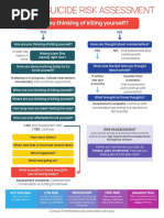 SAFE-T Protocol With C-SSRS - Unit Interventions | PDF | Suicide | Self ...