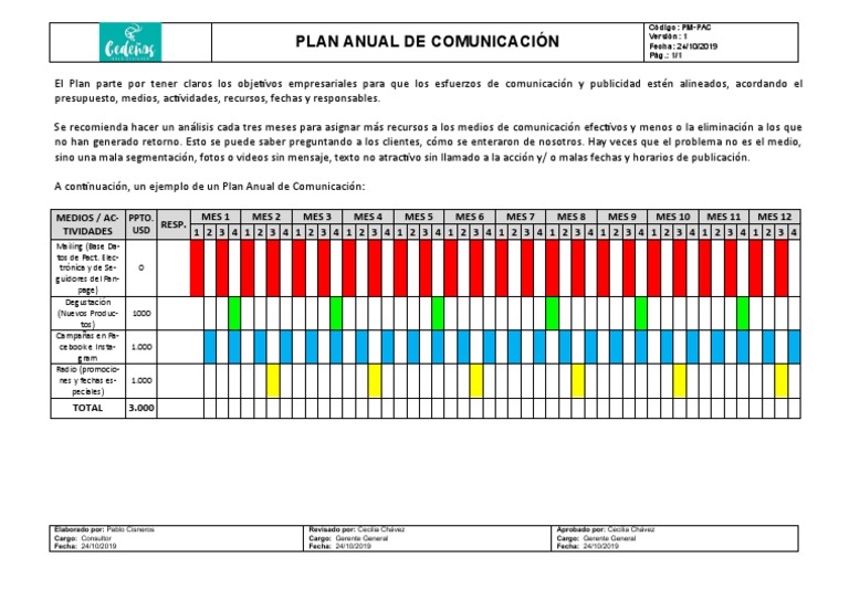 Ejemplo de Plan Anual de Comunicación | PDF