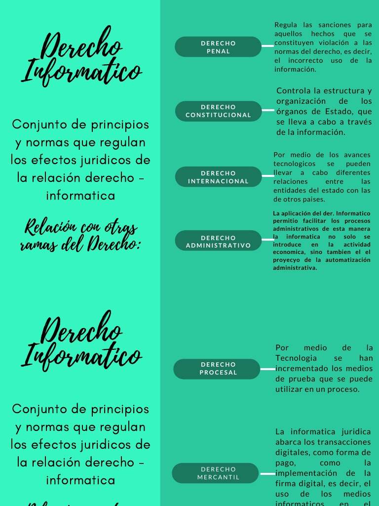 Mapa Conceptual - Der. Informatico | PDF | Informática | Ley procesal