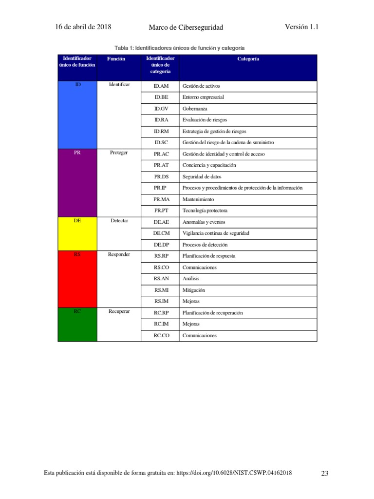 Marco de Ciberseguridad NIST 1.1 | PDF | La seguridad informática ...