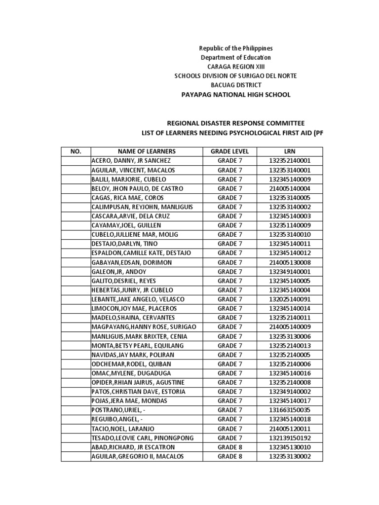 List of Learners Needing Pfa Love, Hope | PDF | Sports & Recreation