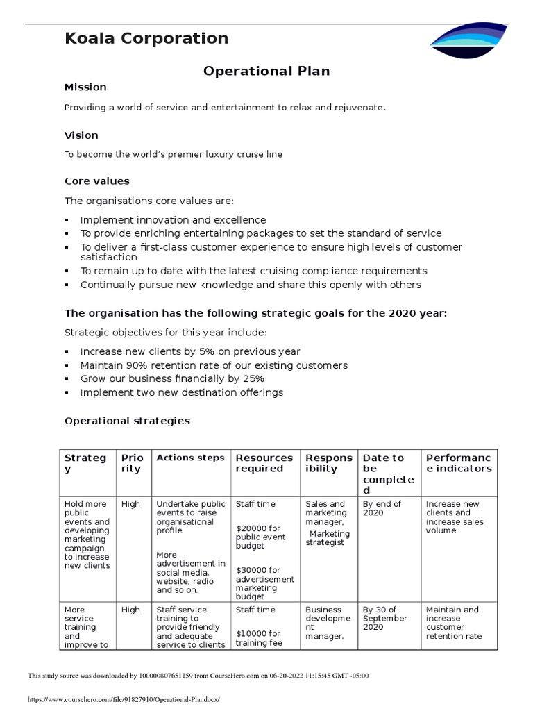 Koala Corporation: Operational Plan | PDF | Employee Retention | Marketing