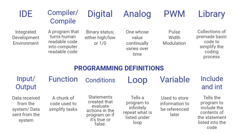 Mina Sahnd - Programming Definitions | PDF